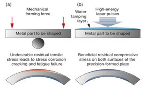 Metal Deformation Requirements in Manufacturing Sectors