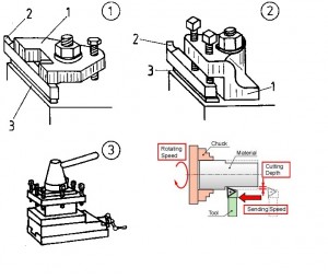 Types of Mistakes to be Avoided in Cutting Process