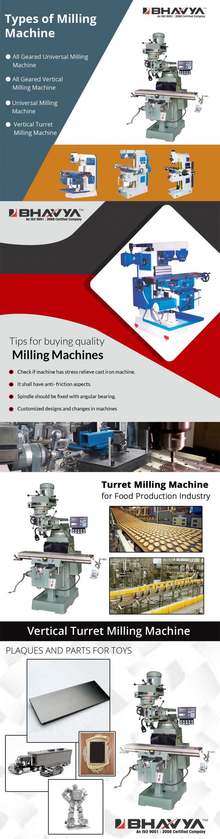 The Elaborations on Metals: Milling Machines