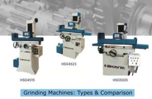 Types of Grinding Machines Explained | Precision Machining Guide
